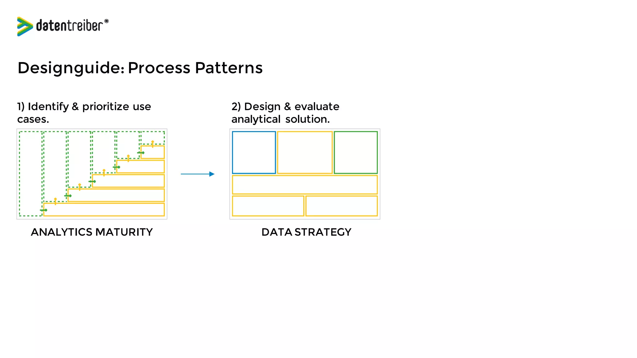 Design Thinking for Data Superwomen & Supermen | PDF