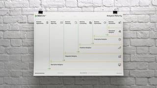 Design Thinking for Data Superwomen & Supermen | PDF