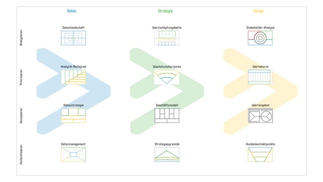 Design Thinking for Data Superwomen & Supermen | PDF