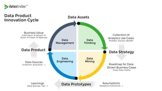 Data Thinking Preview - Predictive Analytics World for Industry 4.0 | PDF