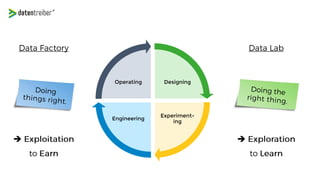 Data Thinking Preview - Predictive Analytics World for Industry 4.0 | PDF