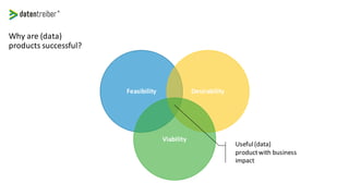 Space Data Strategy | PPT