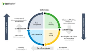 Space Data Strategy | PPT