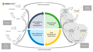 Space Data Strategy | PPT