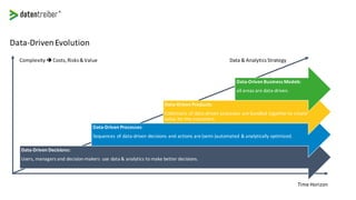 Space Data Strategy | PPT