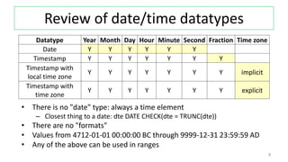 Oracle 12c SQL: Date Ranges | PPT