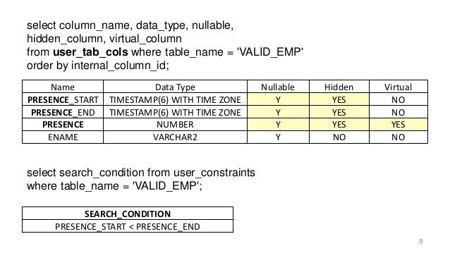 Oracle 12c Sql Date Ranges