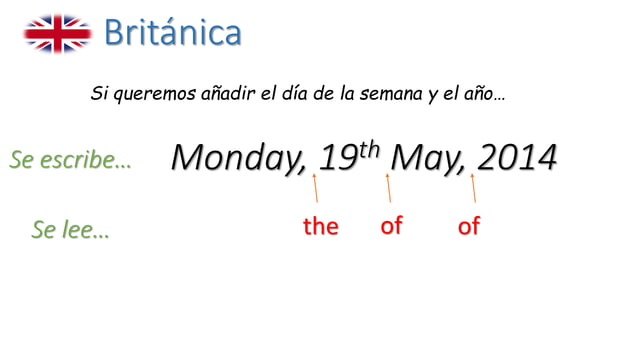 Dates - ¿Cómo escribir las fechas en inglés?