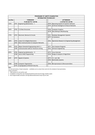 Datesheet am it | PDF | Computing | Technology & Computing