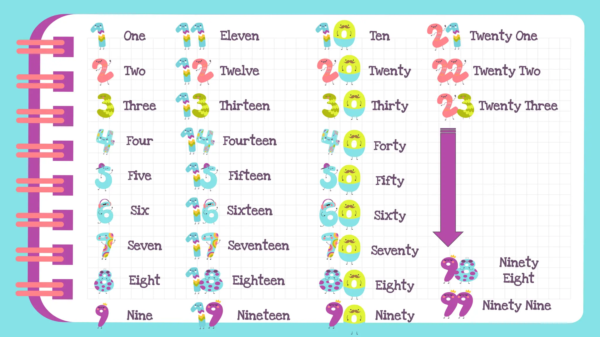 Dates & Numbers- Learn Cardinal Ordinal Numbers/Days of the Week/Months ...