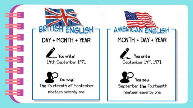 Dates & Numbers- Learn Cardinal Ordinal Numbers/Days of the Week/Months ...