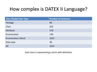 DATEX II Browser | PPTX