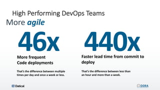 Measuring DevOps Performance | PPT