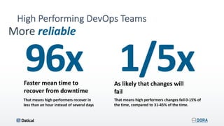 Measuring DevOps Performance | PPT