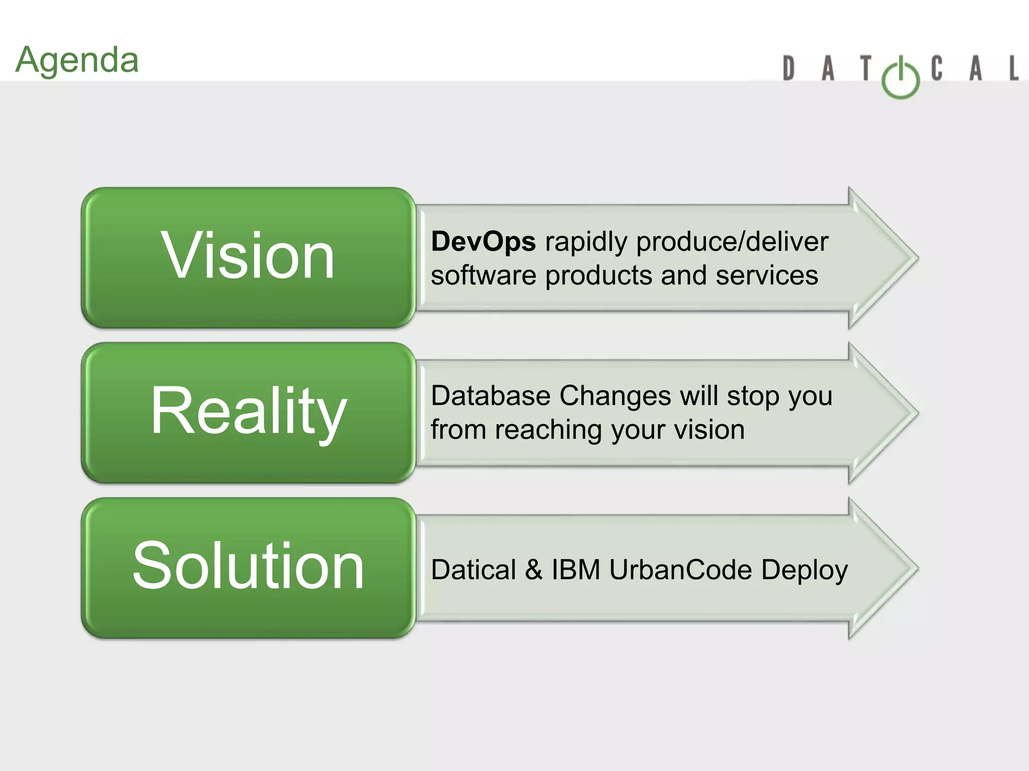 What Is Slowing My Application Releases? | PPT