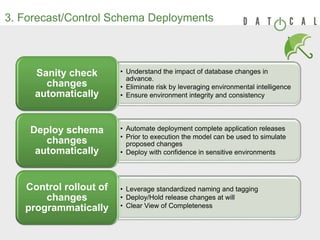 What Is Slowing My Application Releases? | PPT