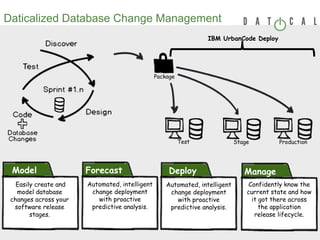 What Is Slowing My Application Releases? | PPT