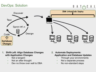 What Is Slowing My Application Releases? | PPT