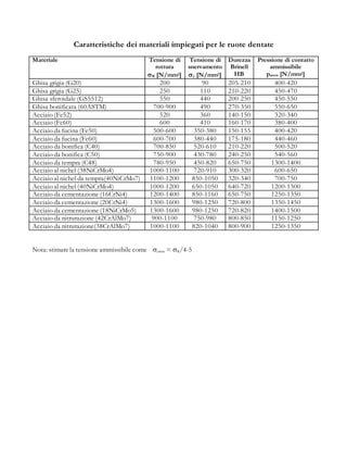 Dati e tabelle utili 2015 | DOC