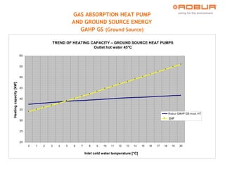 Gahp vs. Competitors | PPT