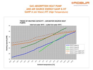 Gahp vs. Competitors | PPT