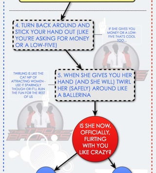 Dating advice for_men | PDF