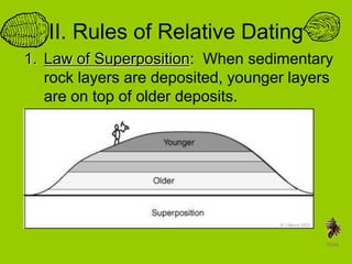 Dating Fossils.ppt