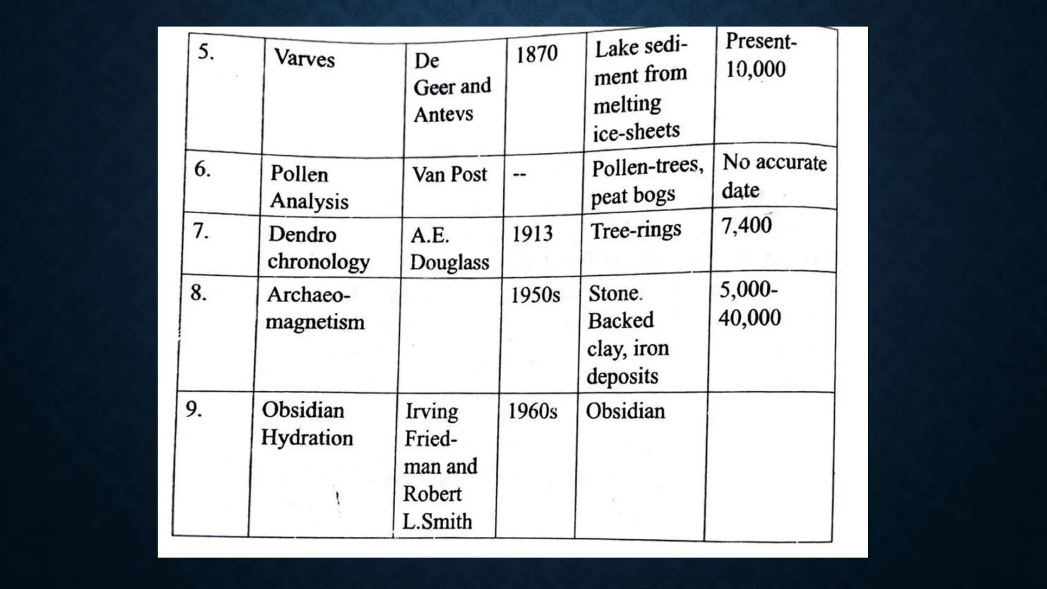 Dating Methods in Archaeological Studies.pptx