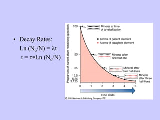 Dating_MethodsLecture.ppt