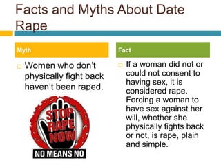 Date Rape No Means No