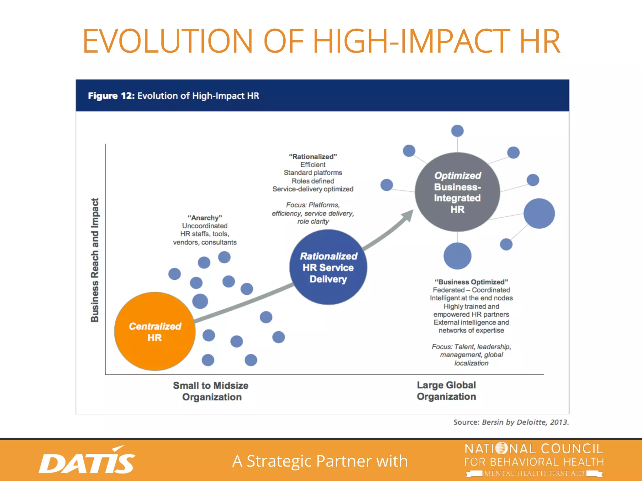 A Holistic Approach to Modern Talent Management | PPT