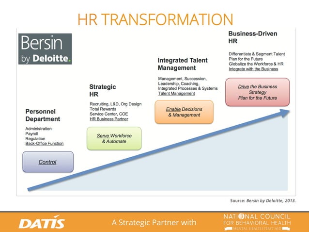 A Holistic Approach to Modern Talent Management | PPT