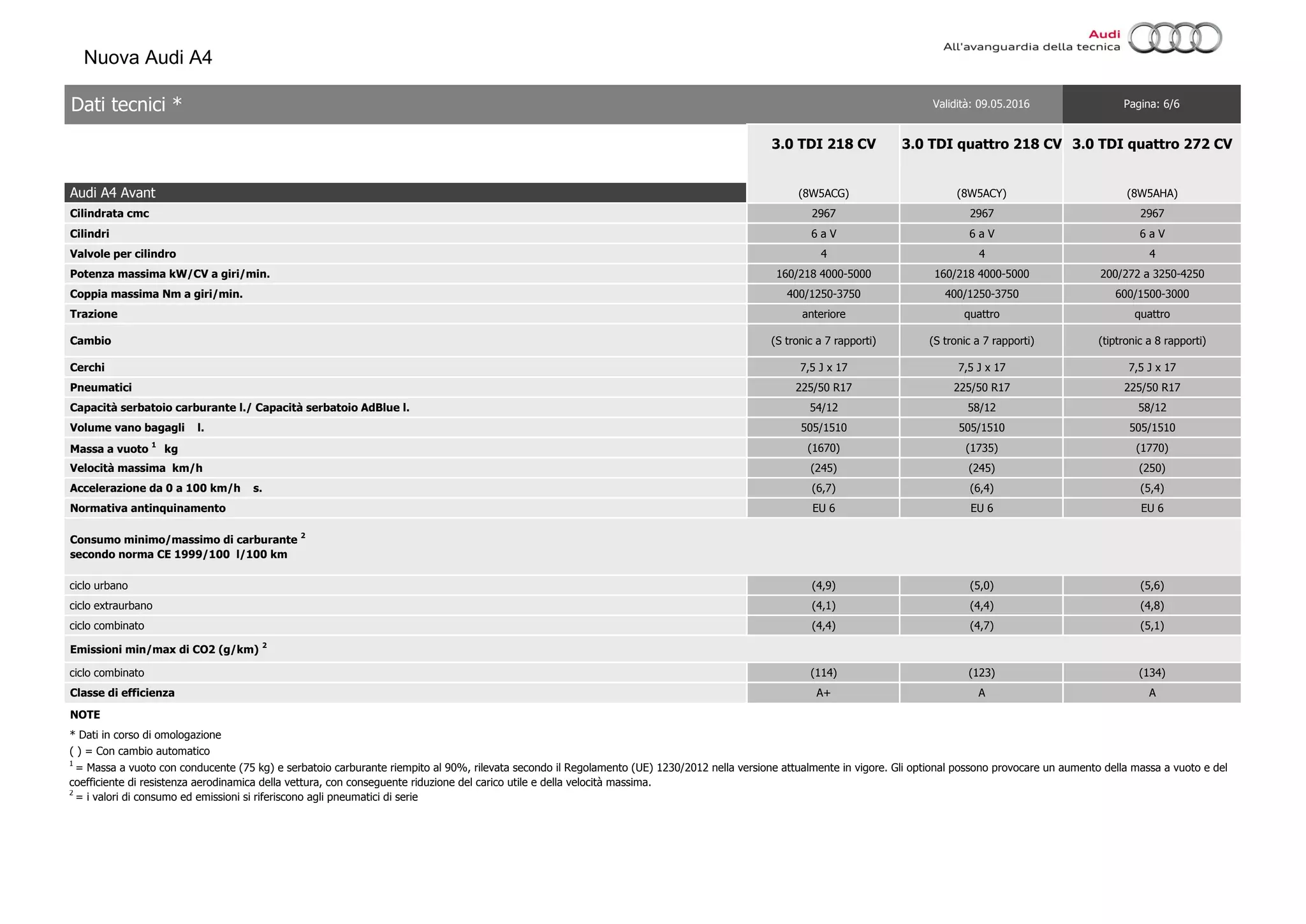 Scheda Tecnica Audi A4 2016 | PDF