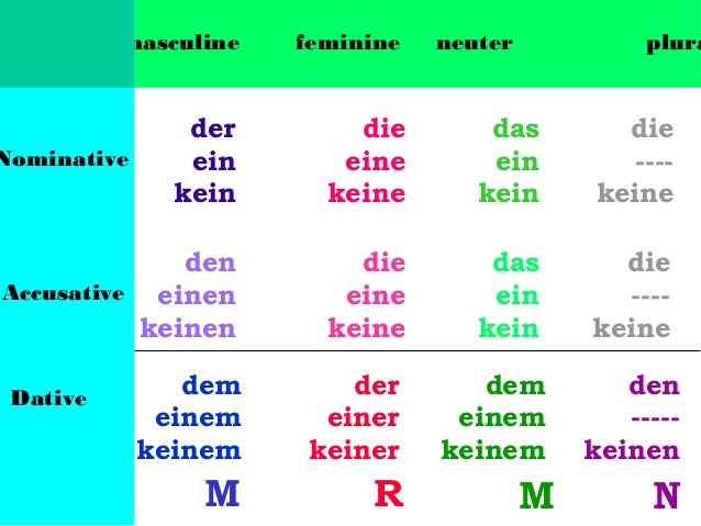 German Grammer Dative ( Traum Academy Kadavanthra ) 9745539266