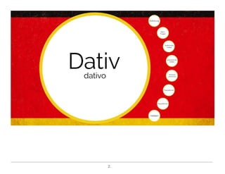 Dativo / Dativ / gramática alemana / caso gramatical ...