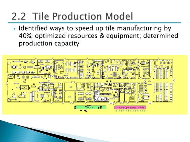 ProModel Process Simulation Projects | PPTX
