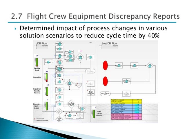 ProModel Process Simulation Projects | PPTX