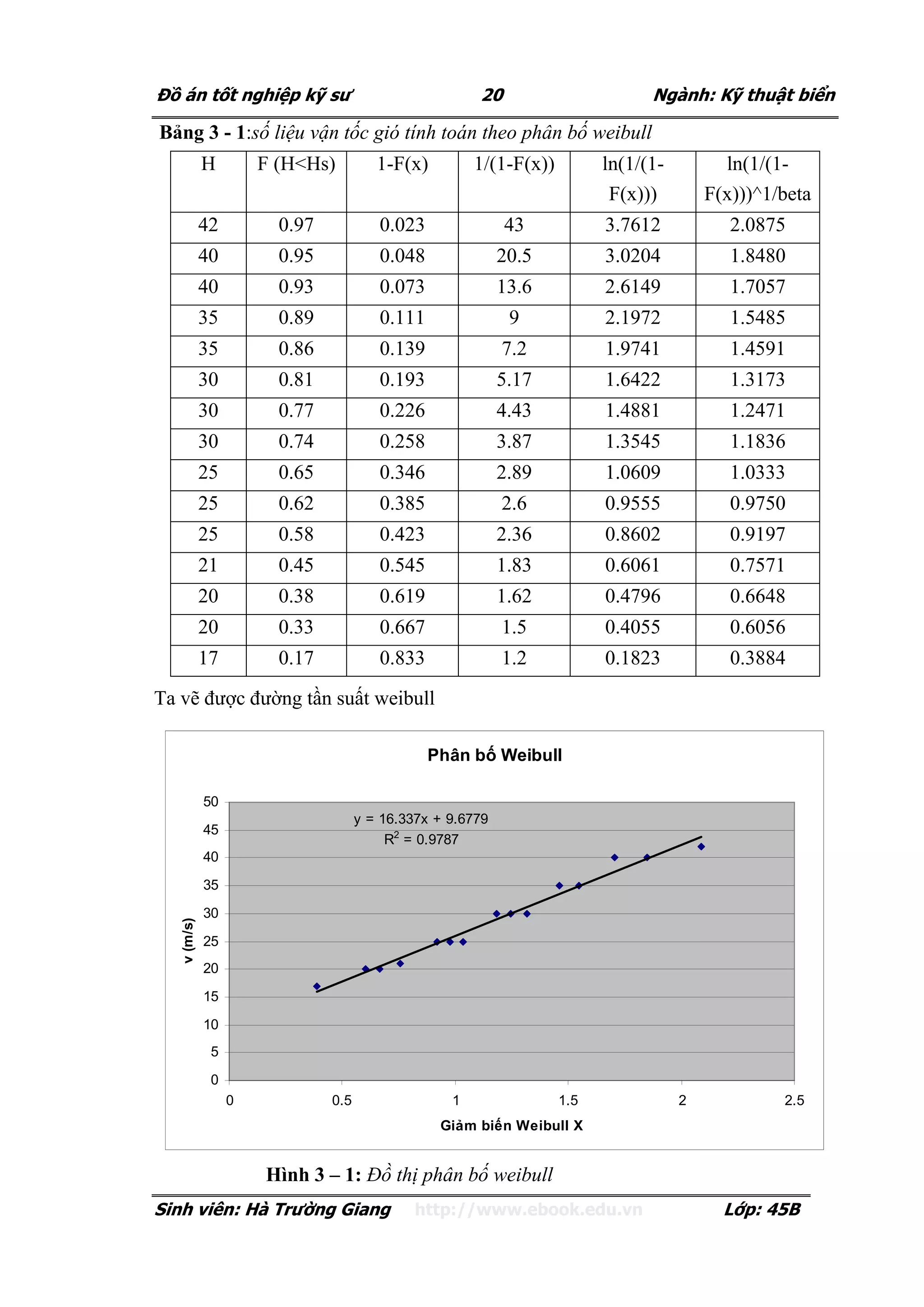 Datn thiet ke dap pha song | PDF