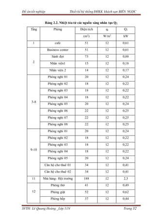 Đề tài: Thiết kế hệ thống điều hòa không khí cho khách sạn | DOCX