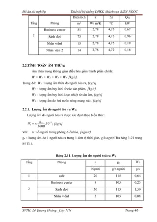 Đề tài: Thiết kế hệ thống điều hòa không khí cho khách sạn | DOCX