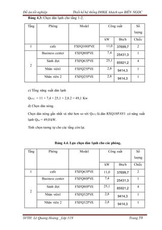 Đề tài: Thiết kế hệ thống điều hòa không khí cho khách sạn | DOCX