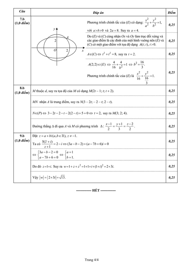 Giai de thi dai hoc 2012 - mon toan khoi a (Chuan) | PDF