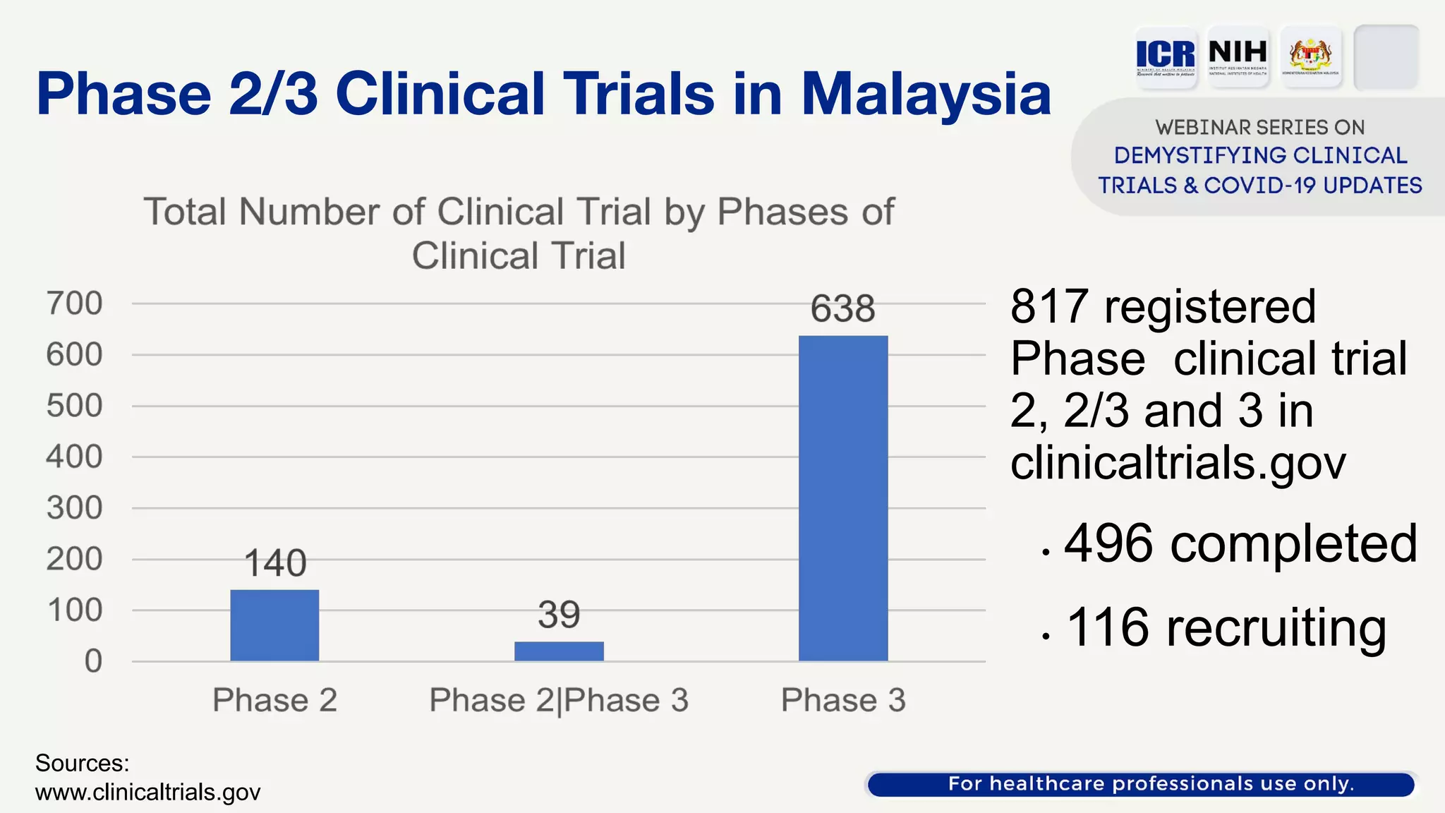 Introduction to Phase 2 & 3 Clinical Trials | PDF