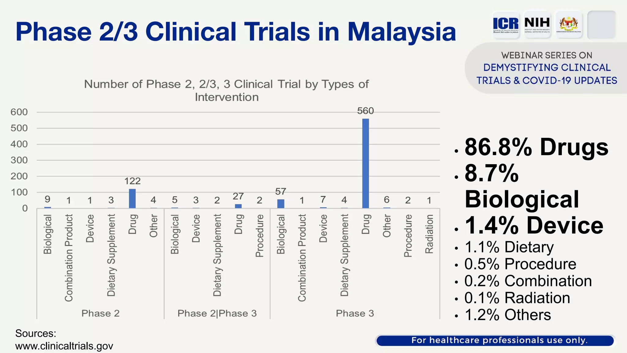 Introduction to Phase 2 & 3 Clinical Trials | PDF
