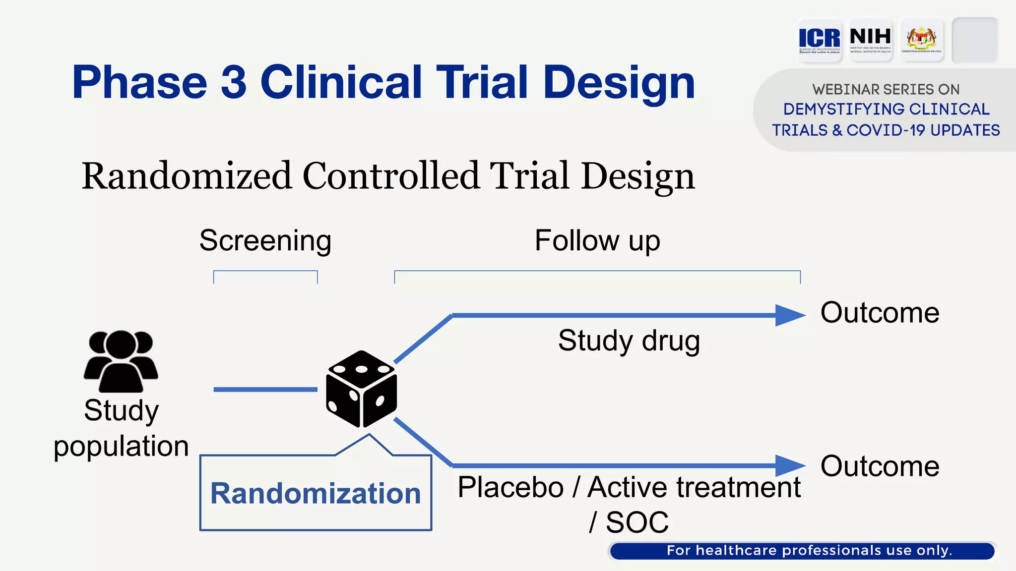 Introduction to Phase 2 & 3 Clinical Trials | PDF