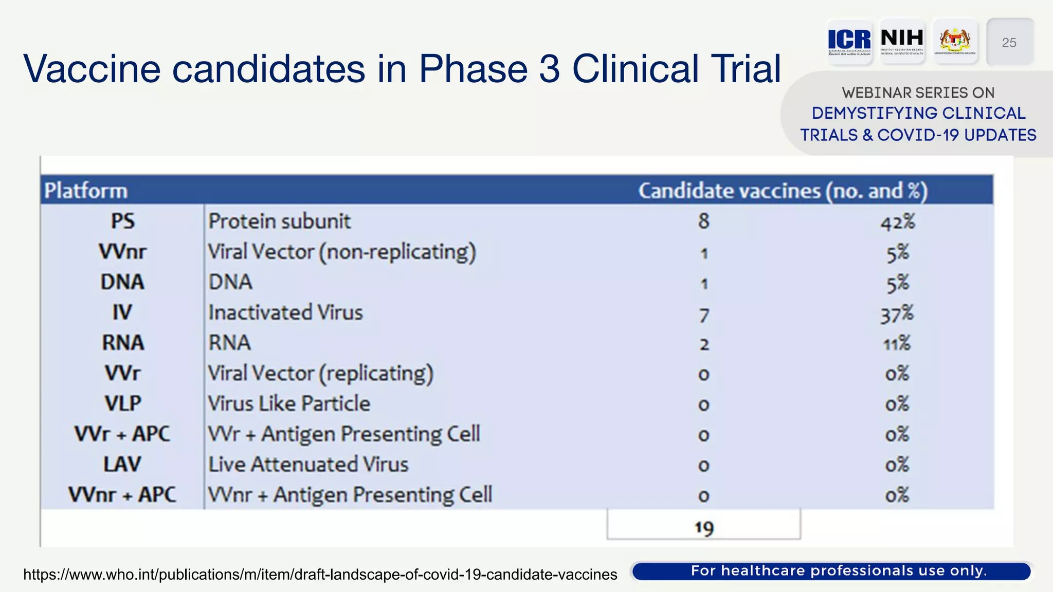 Introduction to Phase 2 & 3 Clinical Trials | PDF