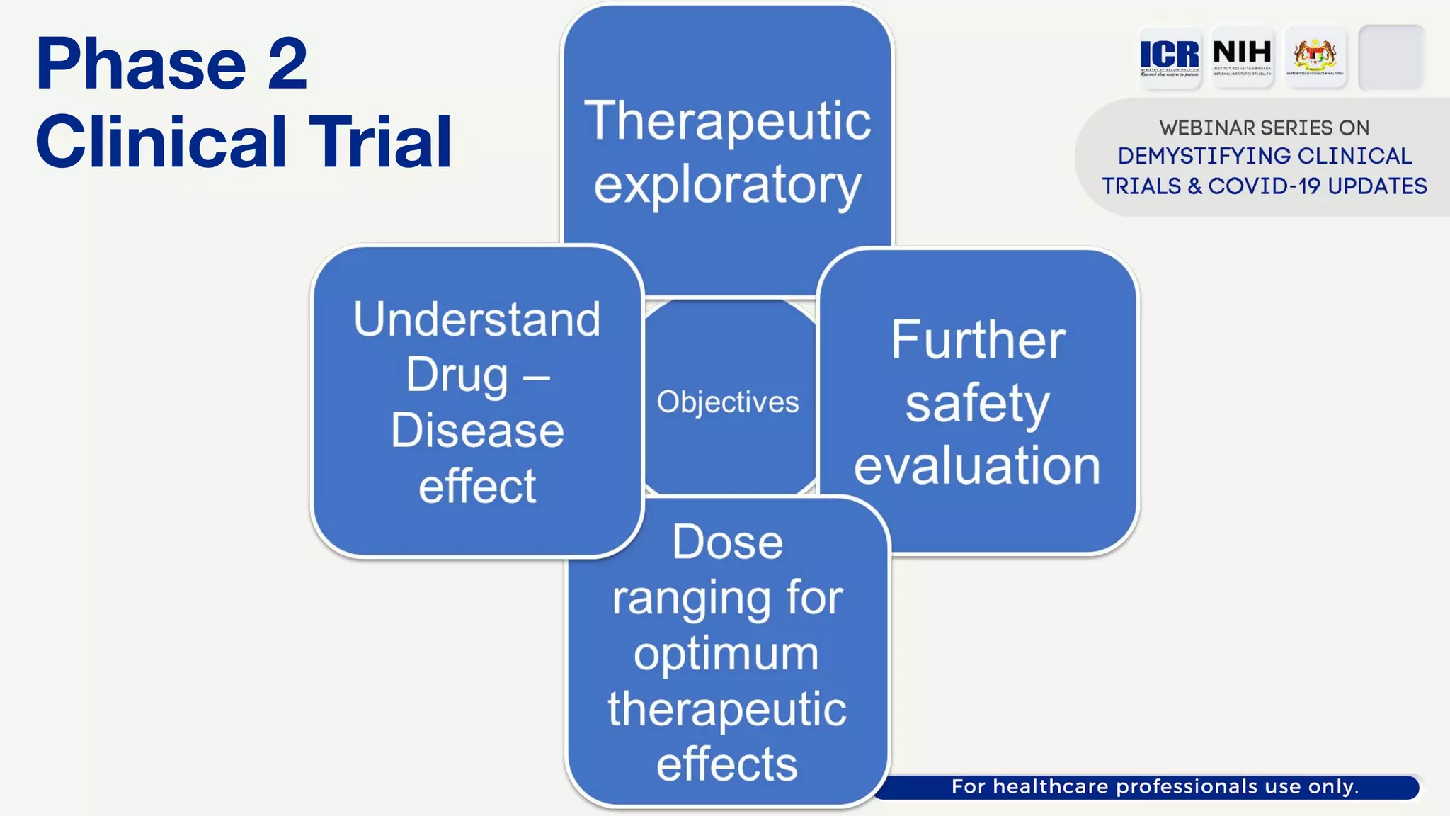 Introduction to Phase 2 & 3 Clinical Trials | PDF