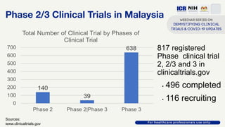 Introduction to Phase 2 & 3 Clinical Trials | PDF