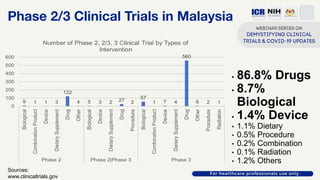Introduction to Phase 2 & 3 Clinical Trials | PDF