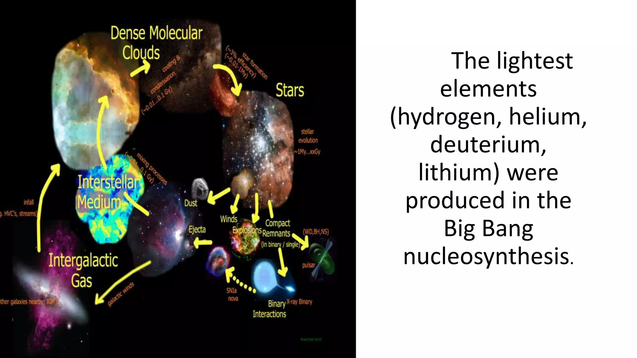 Datoon reaangela gas.ppt | Chemistry | Science